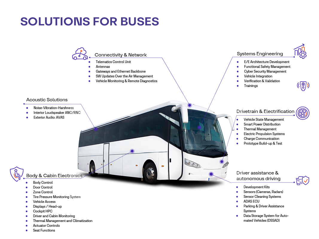 Trucks & buses - AUMOVIO Engineering Solutions