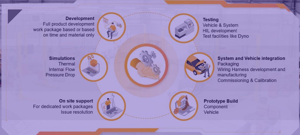 Electrification - AUMOVIO Engineering Solutions