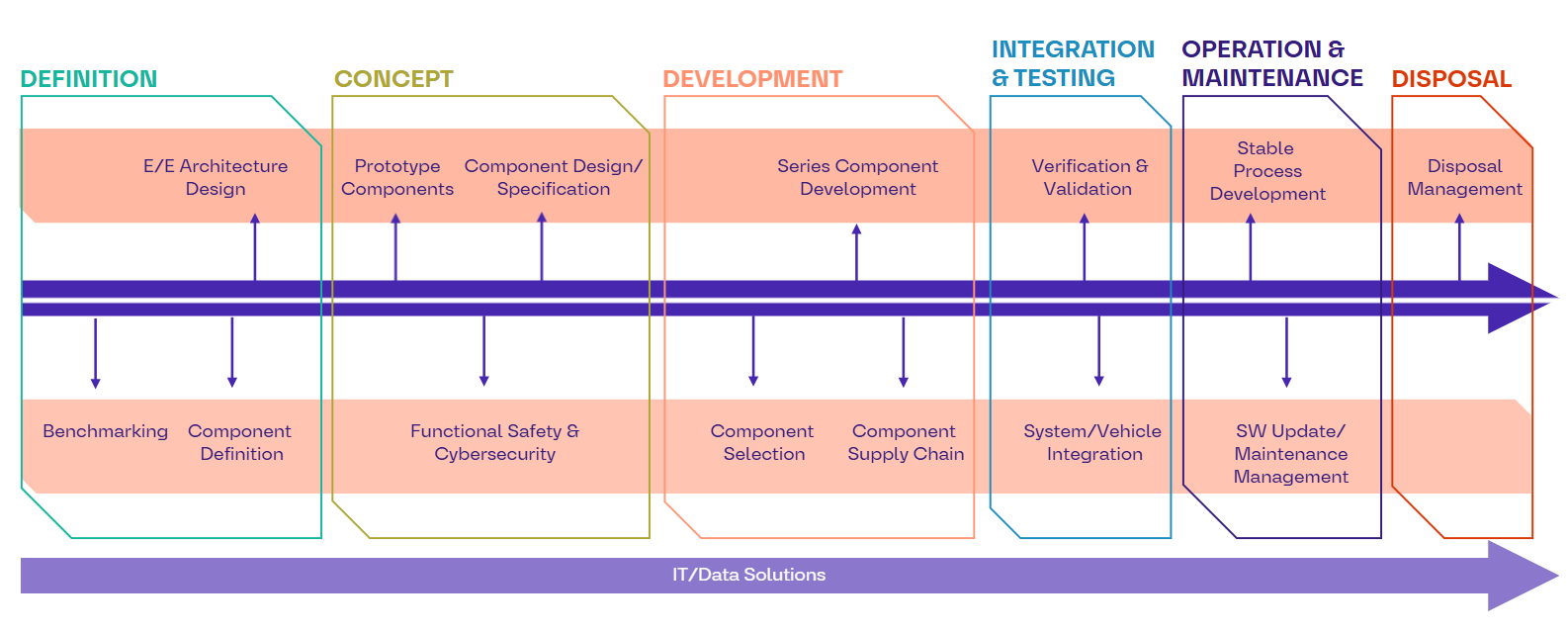 AUMOVIO Engineering Solutions Start-Up scale-up solutions